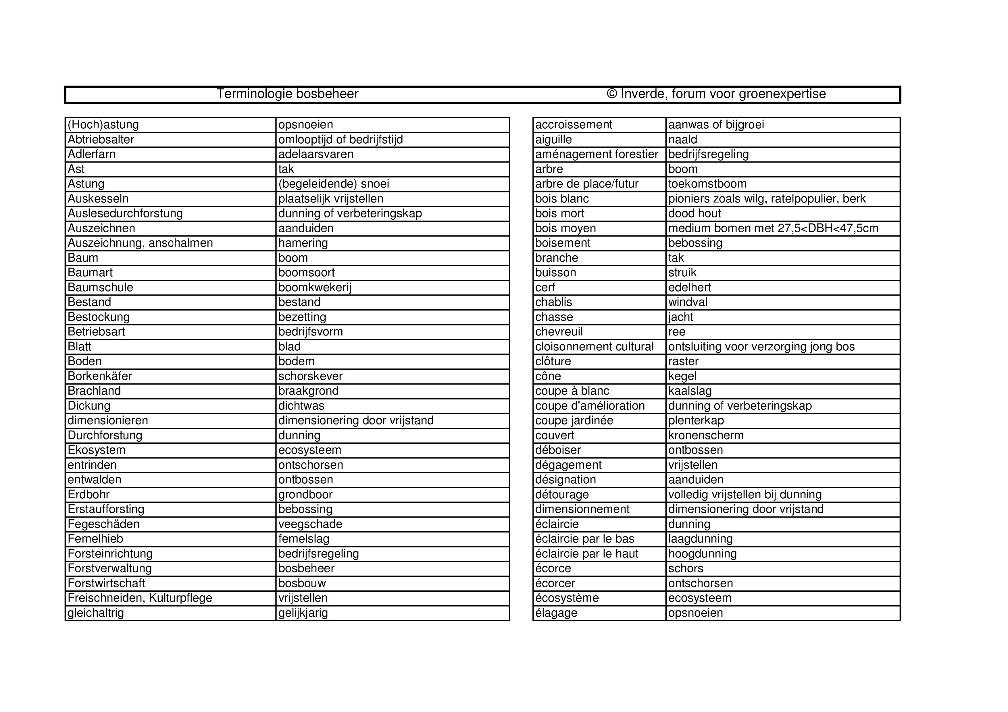 Woordenlijst bosbeheer van Duits en Frans naar Nederlands | Ecopedia