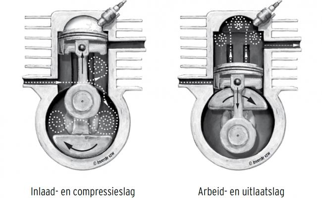 2-taktmotor | Ecopedia